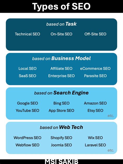 msi sakib on linkedin seo searchengineoptimization linkbuilding