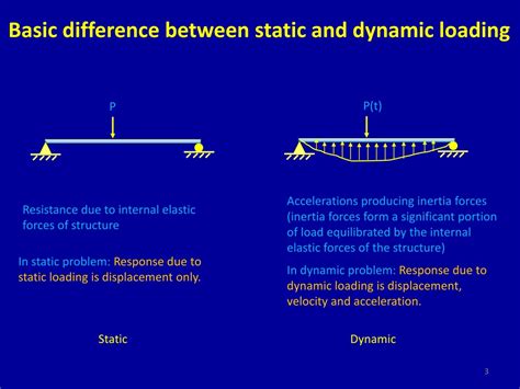 Ppt Basic Concepts On Structural Dynamics Powerpoint Presentation Free Download Id8914342