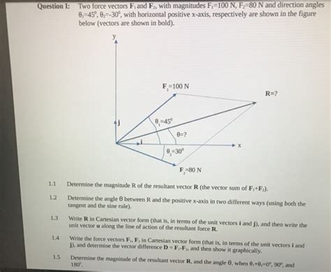 Solved Question Two Force Vectors F And F With Chegg