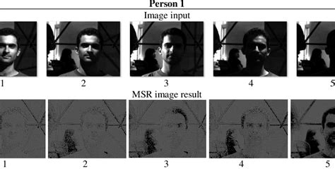 Results Of Comparison Of Normalization Of Person 1 Image Download Scientific Diagram