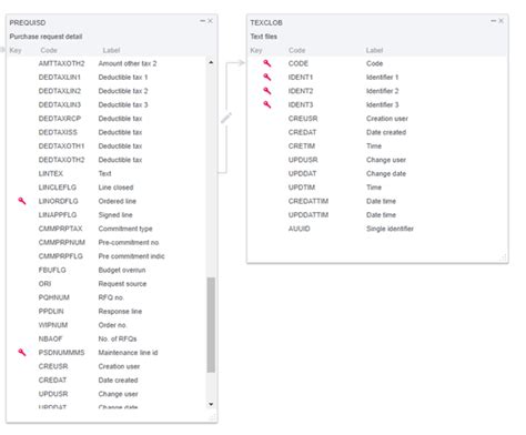 Purchase Request Line Comments Sage X3 General Discussion Sage X3