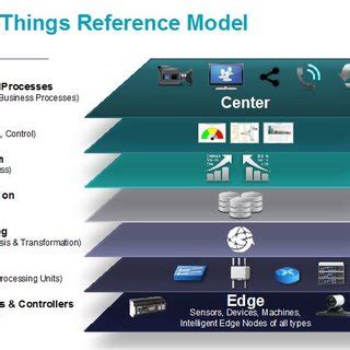 PDF Big Data In IoT