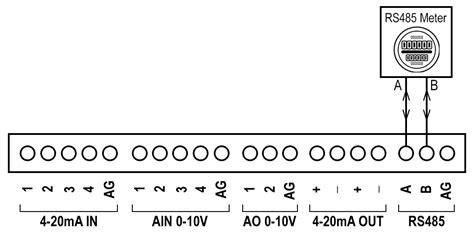 Rdl Technologies Cloud Plc