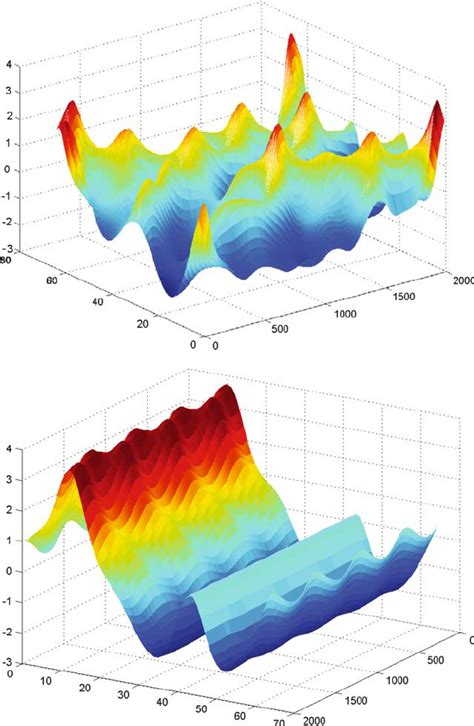 Numerical Integrations Of Equations 2527 In Physical Coordinates U