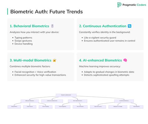 Biometric Authentication In Android Fintech Apps Pragmatic Coders