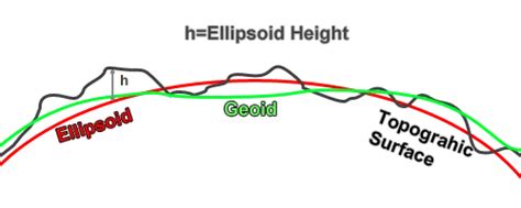 11 Review Of Coordinate Reference Systems — Advanced Geospatial Analytics With Python