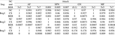 Correlation And Bit Error Rate Achieved For The Proposed Method For A Download Scientific