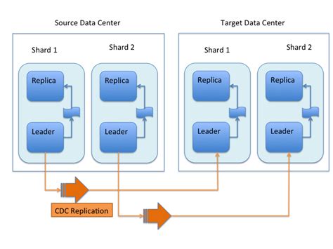 Infra Revision 1090214 Sites Solr Guide 8 10 Images Cross Data