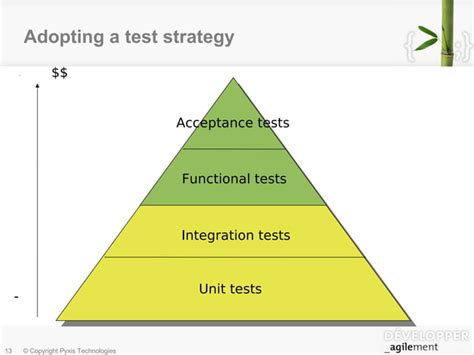 Test Driven Development Overview And Adoption Ppt