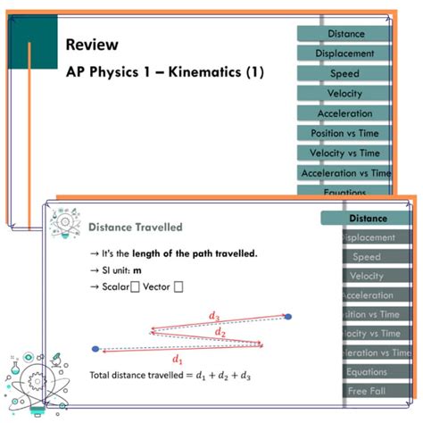 Ap Physics 1 Review Prep Kinematics By Prostar Physics Tpt