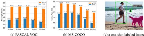 논문 리뷰 Decoupling Classifier For Boosting Few Shot Object Detection