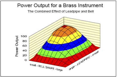 The Science Behind The Sound Smith Wakins