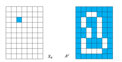 形态学重建之孔洞填充 Csdn博客