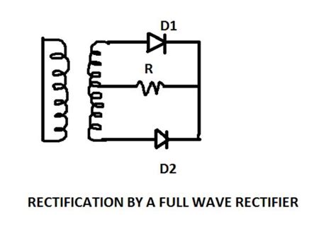 What Is Rectification With The Help Of A Labelled Circuit Diagram Explain Full Wave