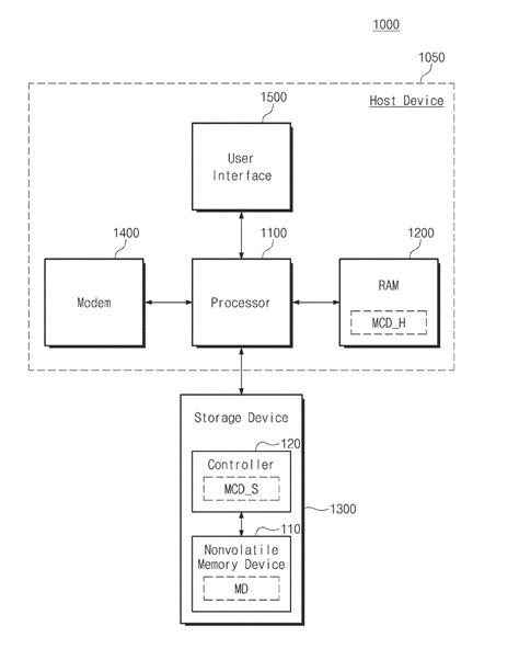 virtual memory details patented technology retrieval search results