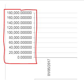 Vb Net Kendo UI Chart ValueAxis Number Format Stack Overflow