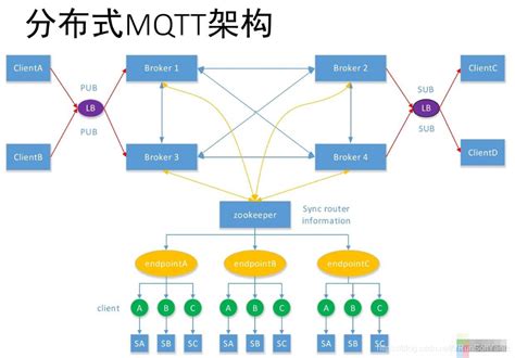 《软件架构设计》（yanlz unity steamvr 云技术 5g ai vr云游戏 框架编程 架构设计 设计重构 游戏框架 框架入门