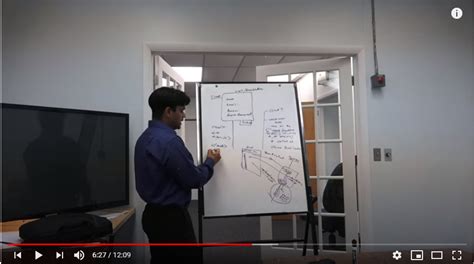 Difference Between Server Side And Client Side Code Rupesh Tiwari
