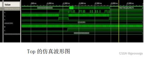 Led Csdn