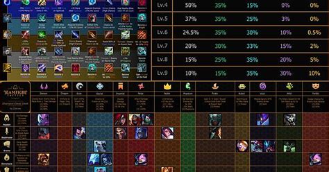 Tft Cheat Sheet Album On Imgur