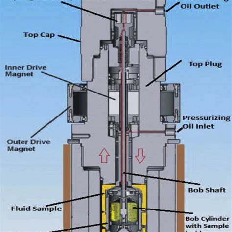 Schematic Of The Hpht Viscometer Download Scientific Diagram