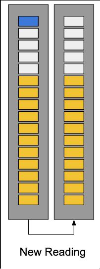 RGB LED Display Tangentaudio Opencv Tank Gauge GitHub Wiki