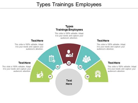 Types Trainings Employees Ppt Powerpoint Presentation Slides Themes Cpb Templates Powerpoint