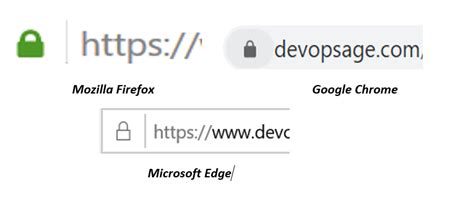 How To Use An SSL Certificate For Your CPanel Website For Free Part DevOpsAGE