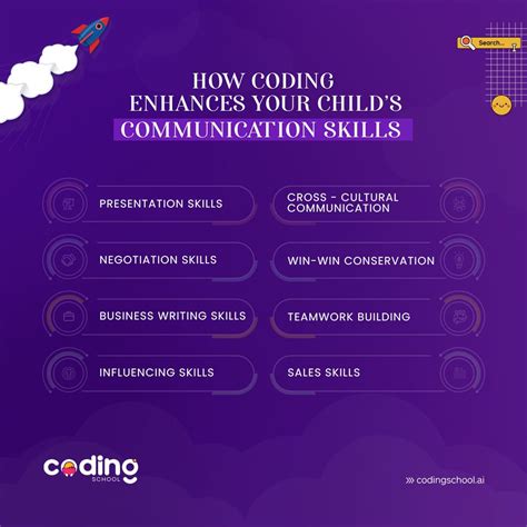 Coding School On Linkedin Communication Learning Coding Language Opportunity Codingschool…