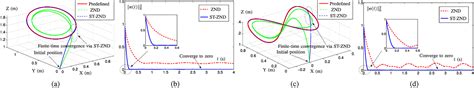 Figure From New Super Twisting Zeroing Neural Dynamics Model For Tracking Control Of Parallel