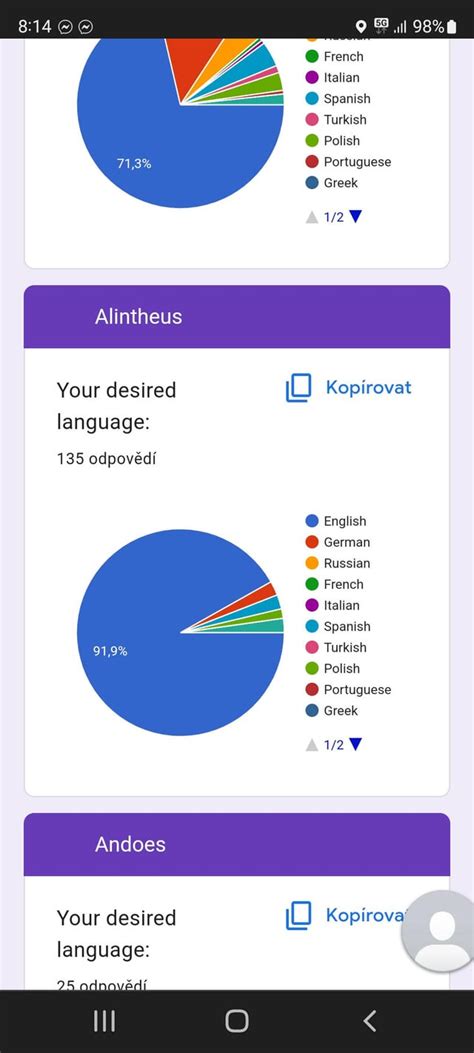Fully Adult And Malay Form Overwhelming Majority Of 6 9 Million New Voters At Next Polls