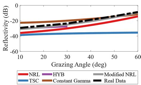 And Figure 5 Show The Results Of The Variation Of Reflectivity Model Of Download Scientific