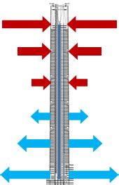 Fire Safety Design And Evacuation Strategies For High Rise Buildings