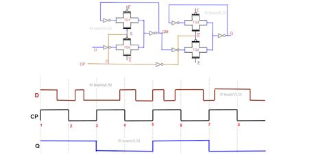 Flip Flop And Latch Internal Structures And Functions Team Vlsi