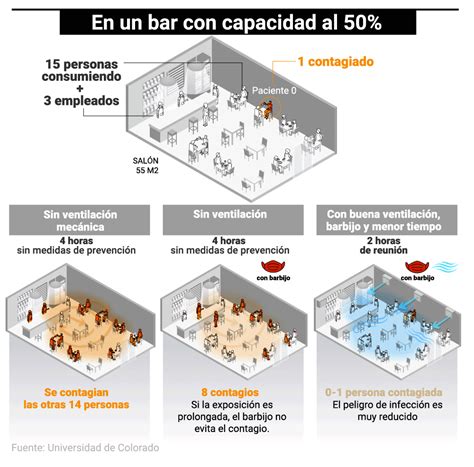 Una Vez Vacunado El 70 De La Población Habrá Inmunidad De Rebaño