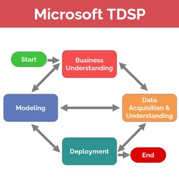 Emerging Approaches Data Science Process Alliance