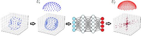 Figure 1 From Learning To Estimate The Fiber Orientation Distribution Function From Diffusion