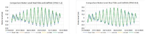 Figure 5 From Assessment Of Sensitivity And Validity Hydrodynamic Model In Cisadane Using