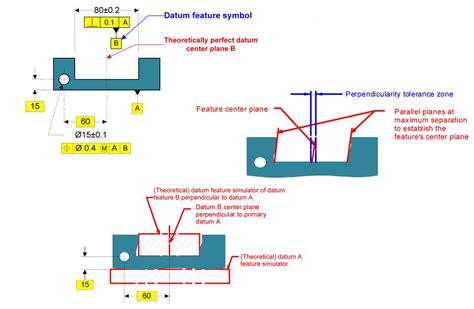 GD T Tip Watch The Placement Of Datum Identification Symbols And The Feature Control Frames