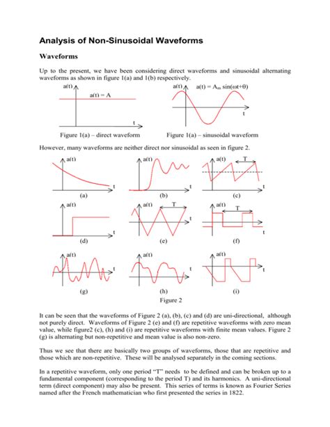 analysis of non sinusoidal waveforms