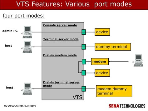 one stop solution in device networking ppt download
