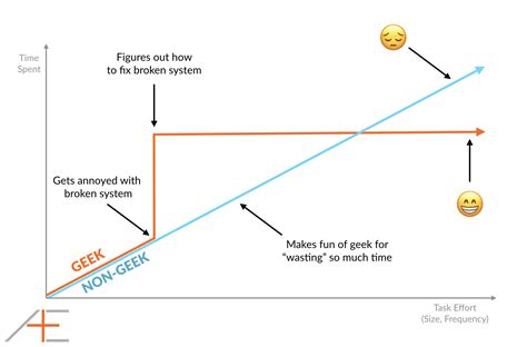 Systems Thinking Asian Efficiency