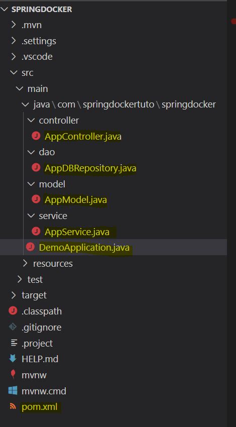 Dockerization Of A Full Stack Application Spring Angular Mongodb