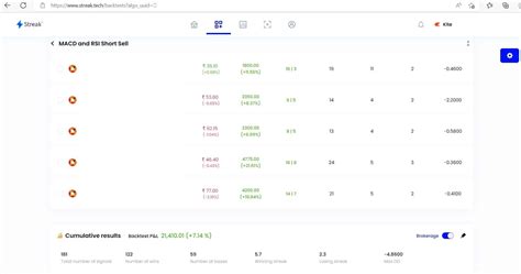 all about algo trading with zerodha streak