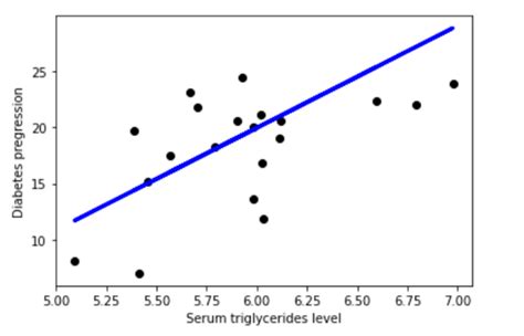 How Linear Regression Algorithm WorksArcGIS Pro Documentation