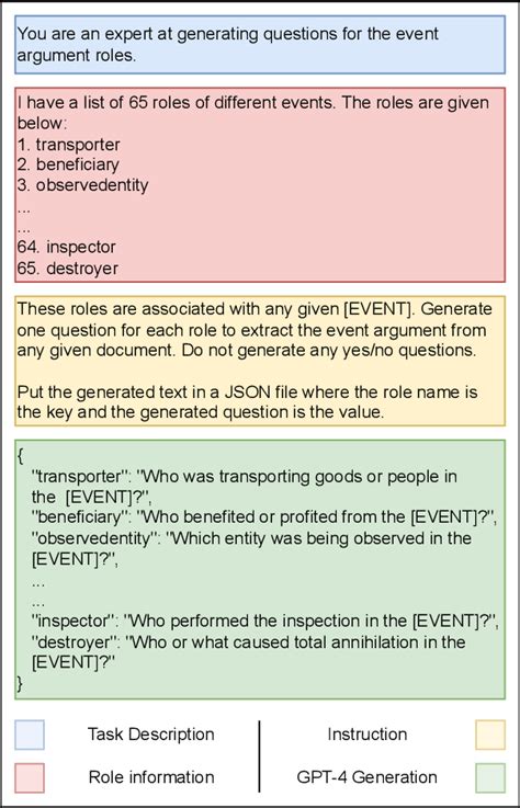 Figure 6 From Generating Uncontextualized And Contextualized Questions For Document Level Event