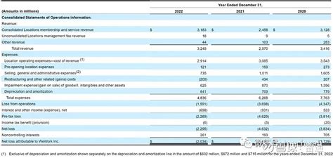 Wework面临退市：曾估值470亿美元 成孙正义滑铁卢 雷递网 雷建平 4月19日 曾经估值高达470亿美元的共享办公巨头 Wework 活