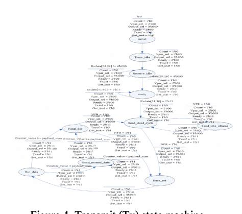 Figure 14 From Design Of A Reconfigurable Network Interface Processor Semantic Scholar