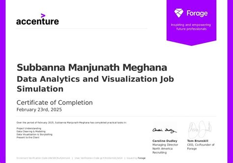 Meghana S M On Linkedin Dataanalytics Datavisualization Accenture Forage Machinelearning