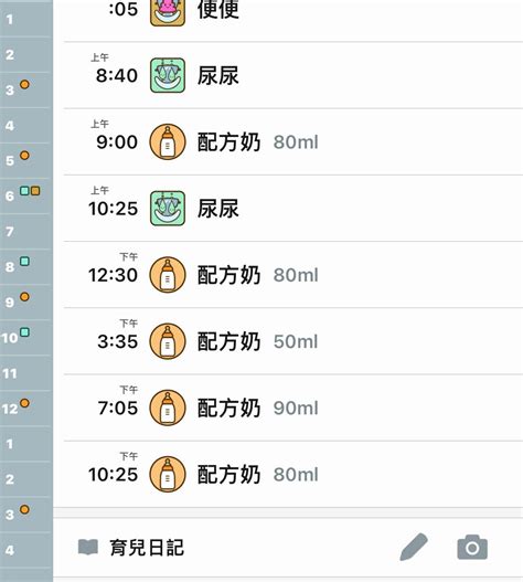不懂就問 媽媽們都怎麼紀錄新生兒喝奶的時間呀～ 我都紀錄開始喝奶的時間，可家人說要記的是喝完的時間 還有 還沒滿月有時2 3小時不到4小時就討